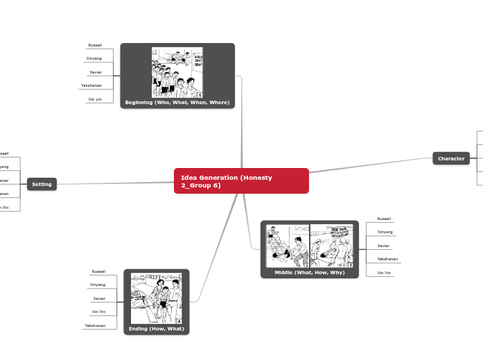 Idea Generation (Honesty 2_Group 6) - Mind Map